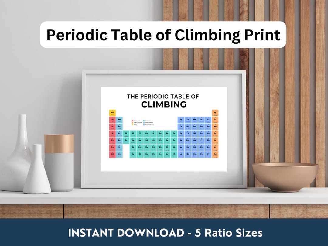 Periodic Table of Climbing Digital Print, Rock Climbing Periodic Table ...