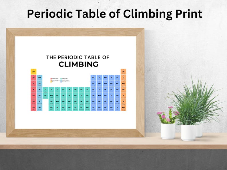 Periodic Table of Climbing Digital Print, Rock Climbing Periodic Table ...