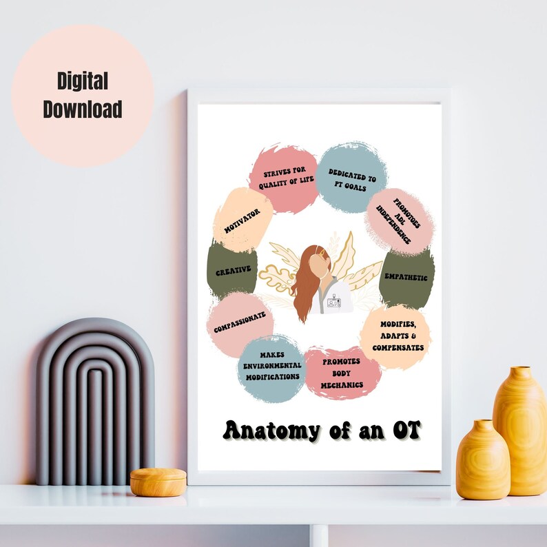 Anatomy of an OT, OT Wall Art, OT Gift, Occupational Therapist ...
