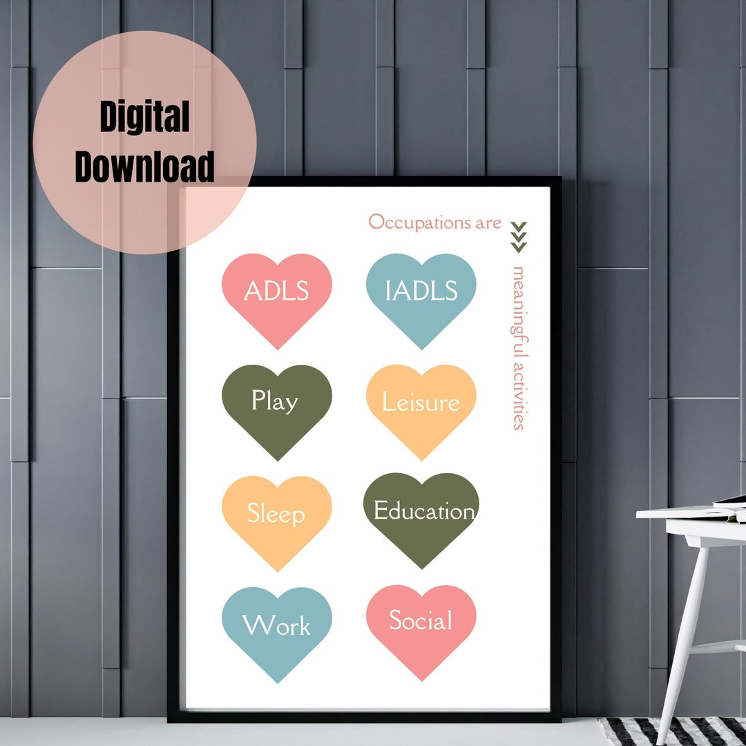 Adls, Occupations Are Meaningful Activities, OT Wall Art, OT Printable ...