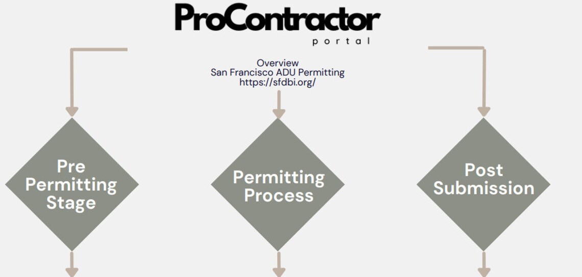 ADU Permitting Steps - Accessory Dwelling Unit Approval - San Francisco ...