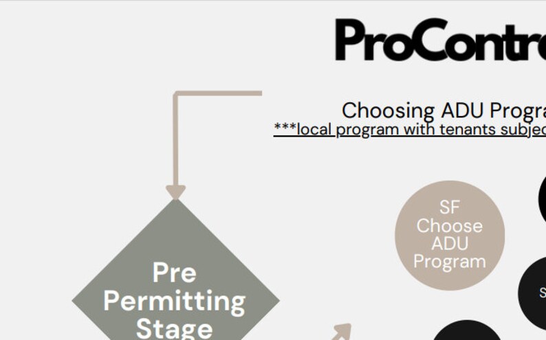 ADU Permitting Steps - Accessory Dwelling Unit Approval - San Francisco ...