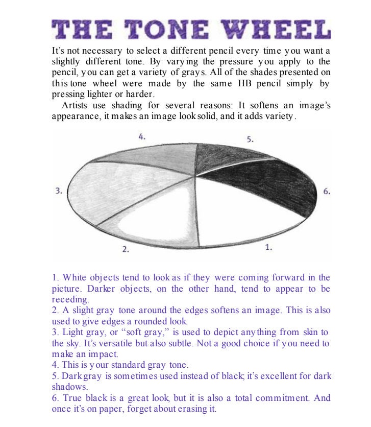 Basic Drawing Made Amazingly Easy (learning Material)500 Pages - Etsy