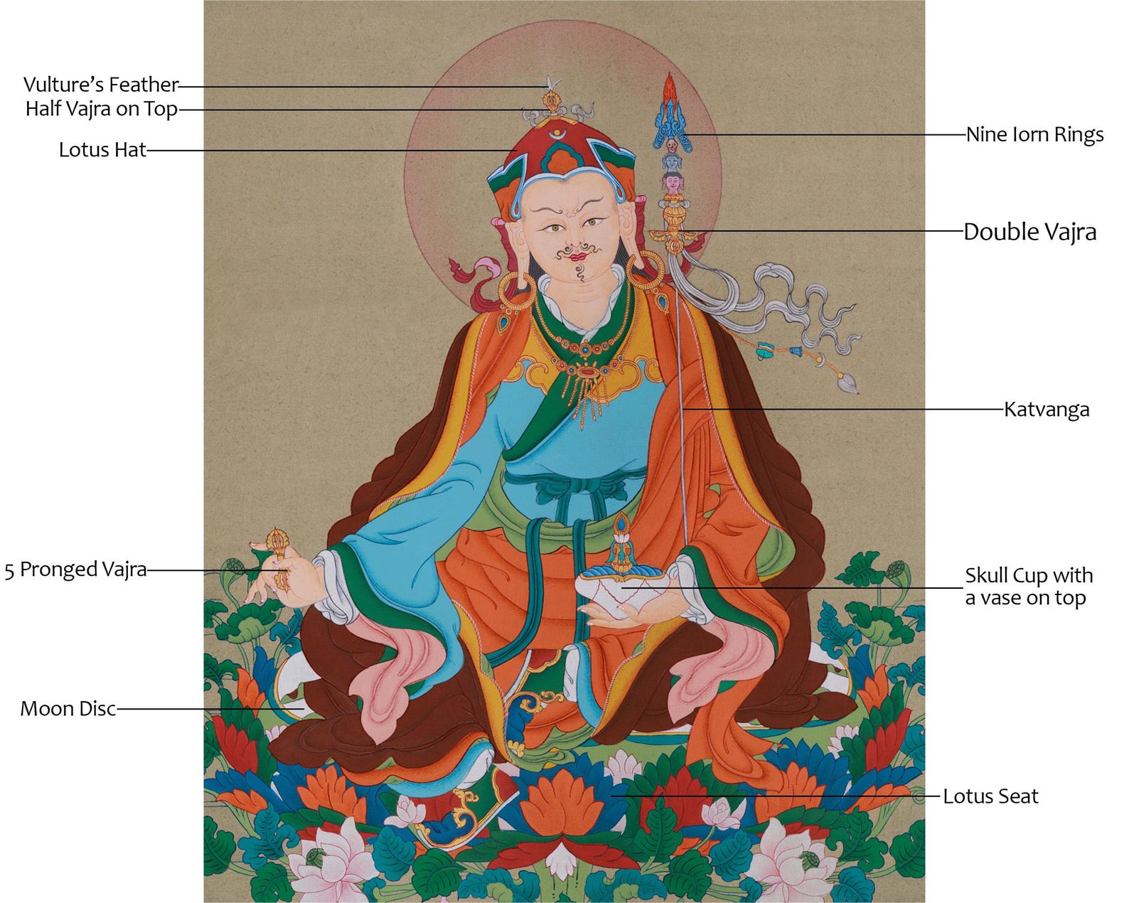Precious Master, Guru Rinpoche Painting | Lotus Born Buddha | Hand ...