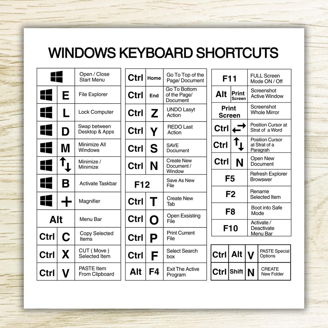 Windows Shortcuts Cheat Sheet Printable, Keyboard Reference Guide PDF ...