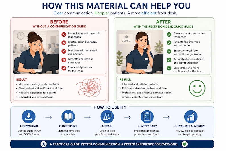 Medical Reception Desk Scripts | Small Clinic Communication Guide (PDF ...