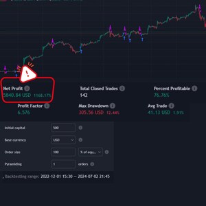 Advanced Expert Chandelier Exit Strategy Pine Script for Tradingview ...