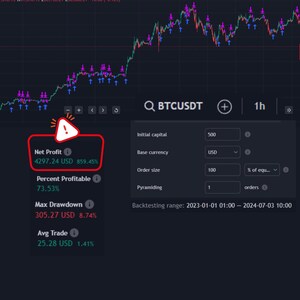 Advanced Expert Chandelier Exit Strategy Pine Script for Tradingview ...