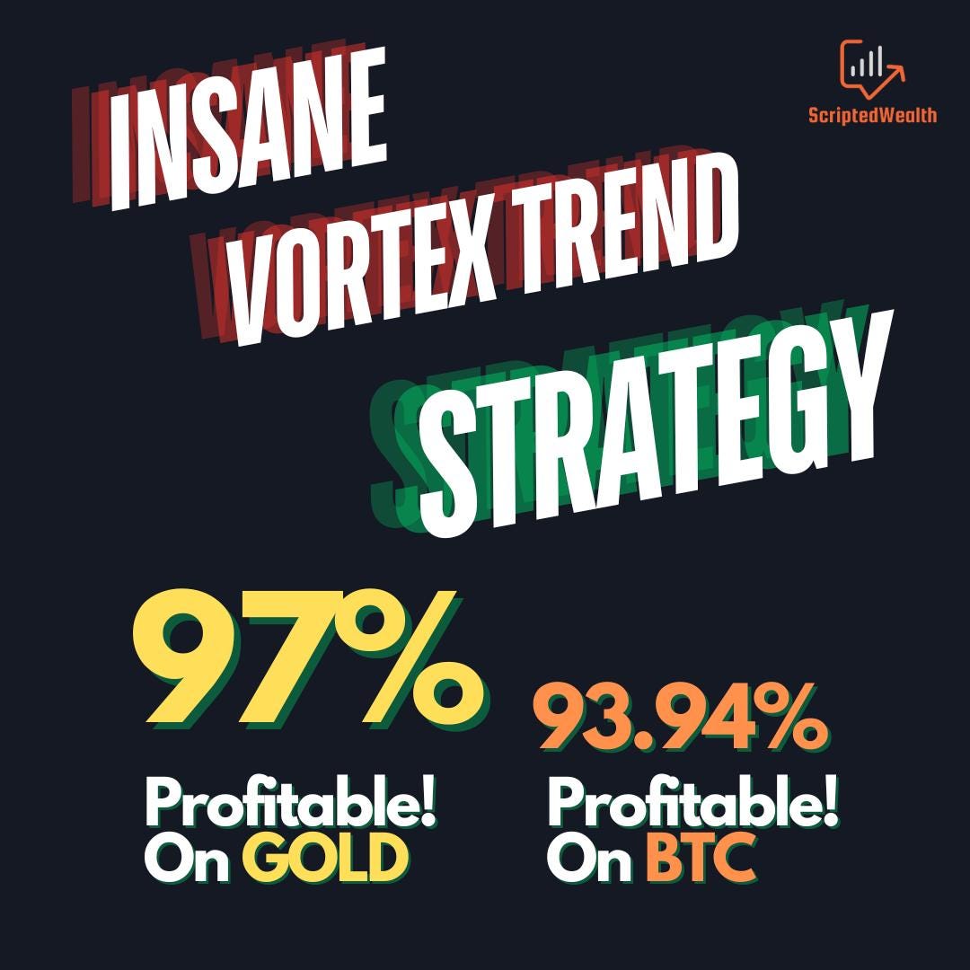 Insane Vortex Strategy - Best All-around Pine Script Strategy for ...