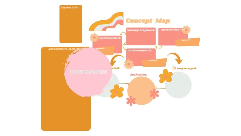 Nursing Concept Map Template - Etsy