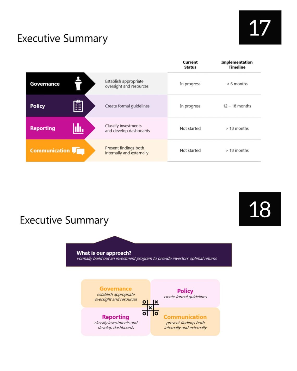 Executive Summary Slide Templates - Etsy