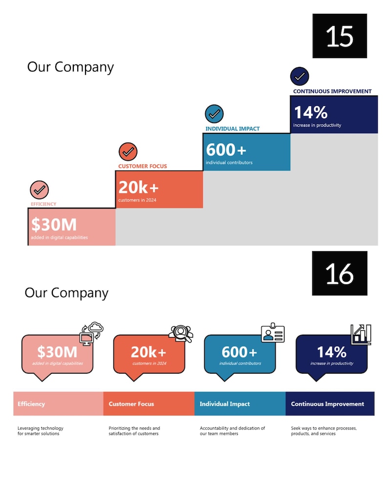 Our Company Slide Templates - Etsy