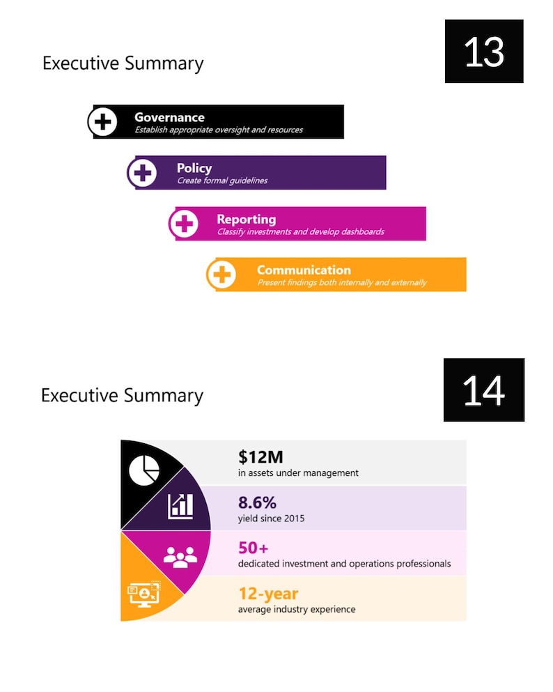 Executive Summary Slide Templates - Etsy