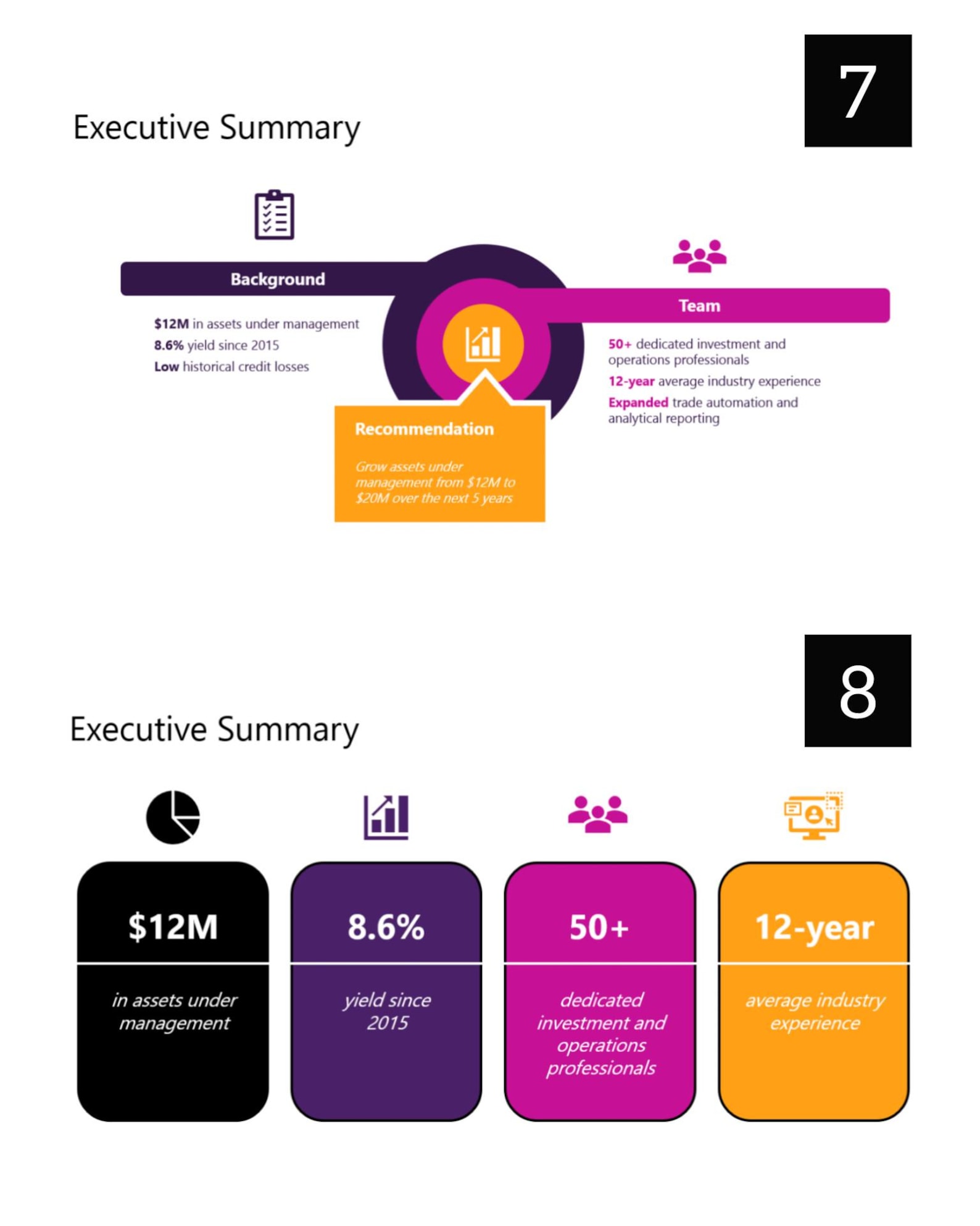 Executive Summary Slide Templates - Etsy