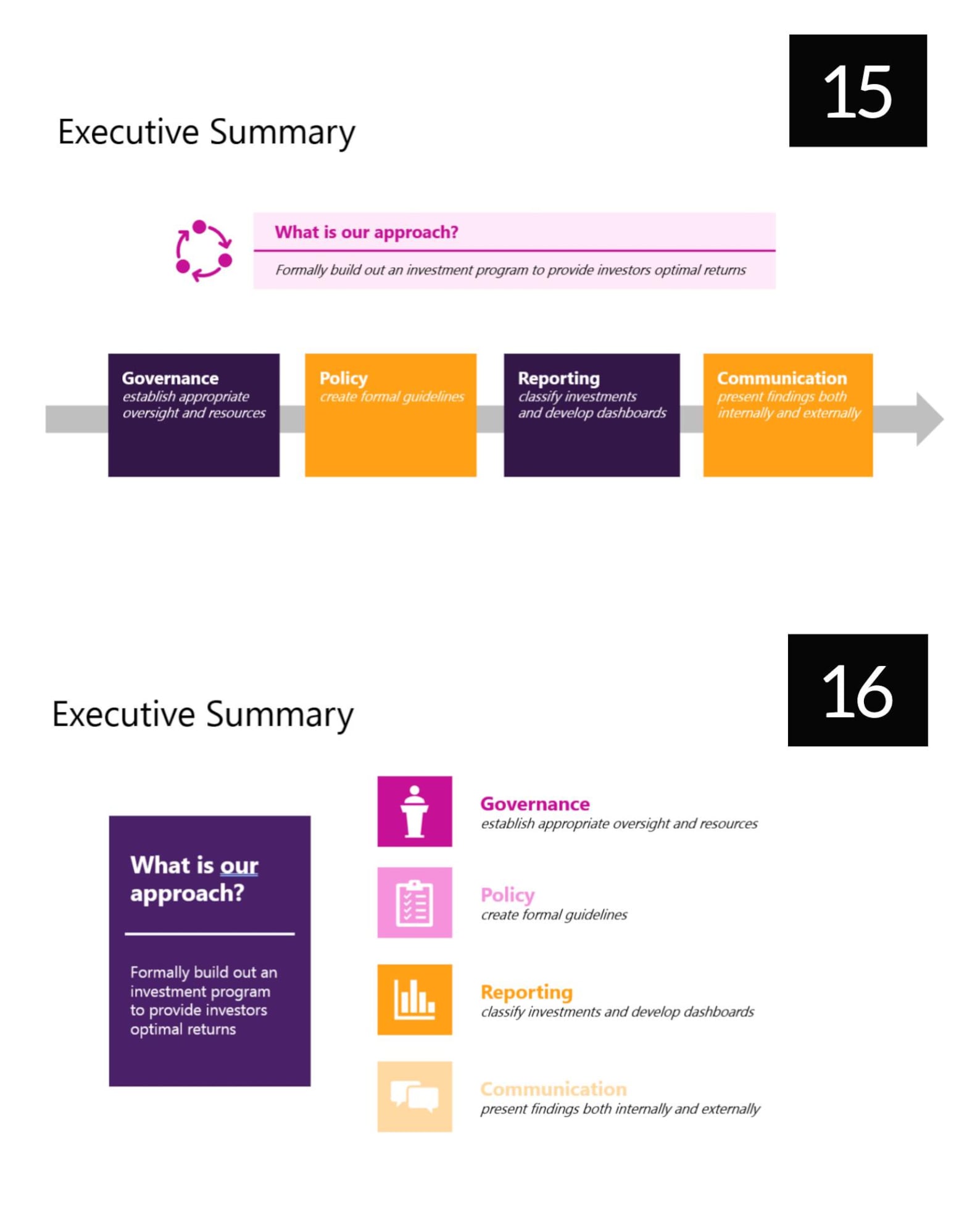 Executive Summary Slide Templates - Etsy