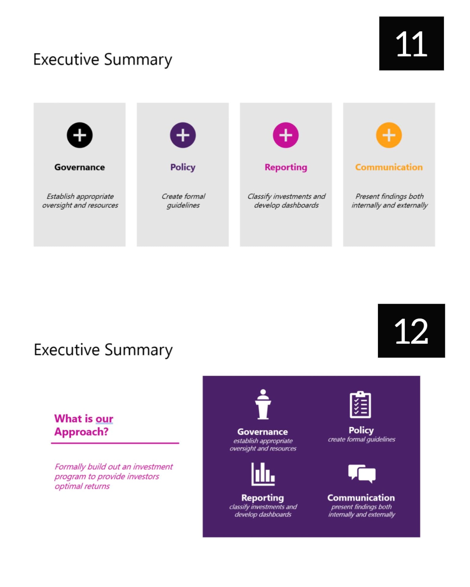 Executive Summary Slide Templates - Etsy