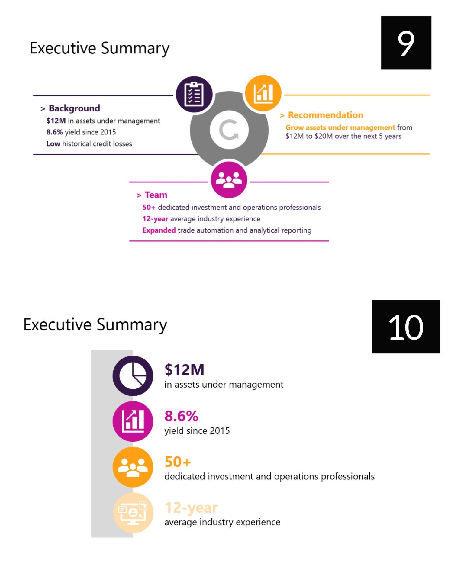 Executive Summary Slide Templates - Etsy