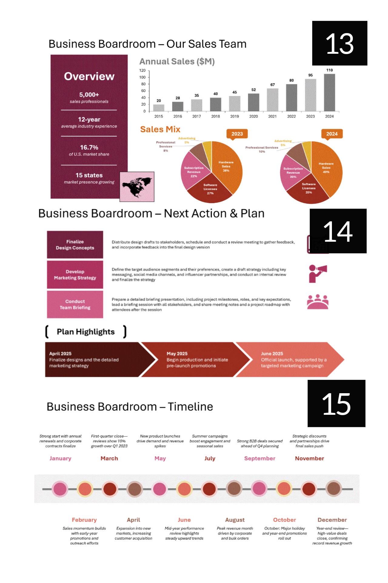 Business Boardroom Slide Templates - Etsy