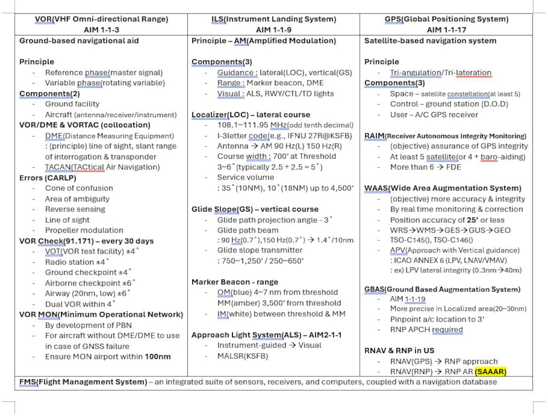 FAA Pilot Certificate Oral/ground Brief Preparationnavigation ...