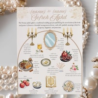 Editable Sofreh Aghd Explanation Card: Persian Wedding (digital ...