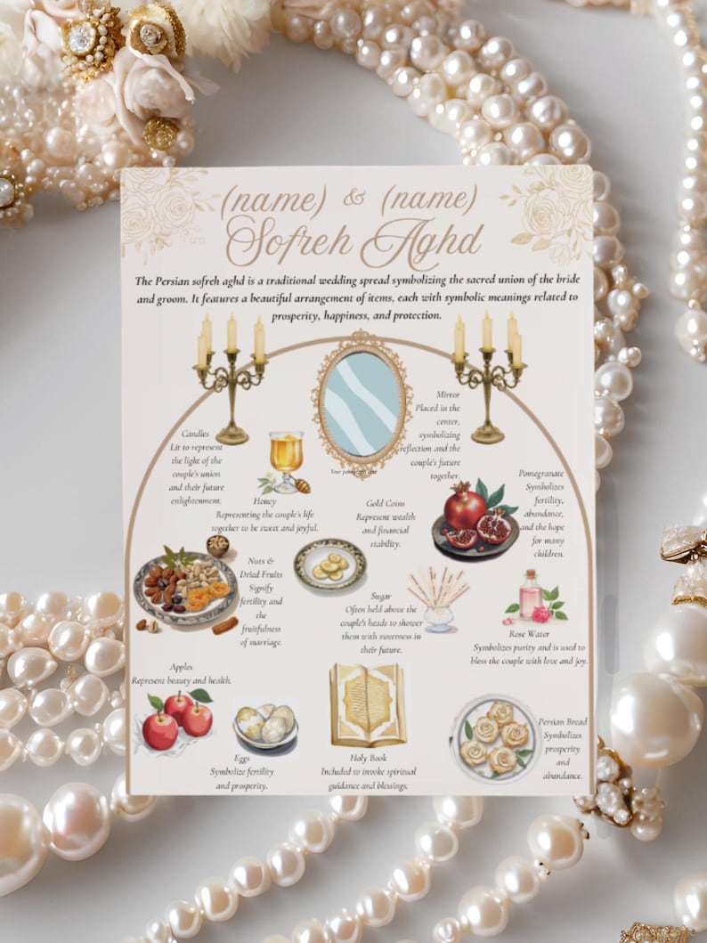 Sofreh Aghd Persian Ceremony Wedding Editable Template - Etsy