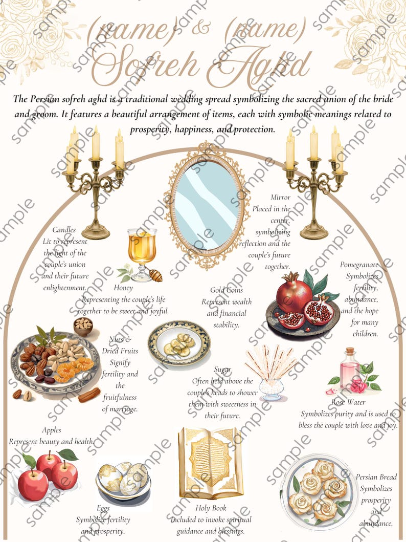 Sofreh Aghd Persian Ceremony Wedding Editable Template - Etsy