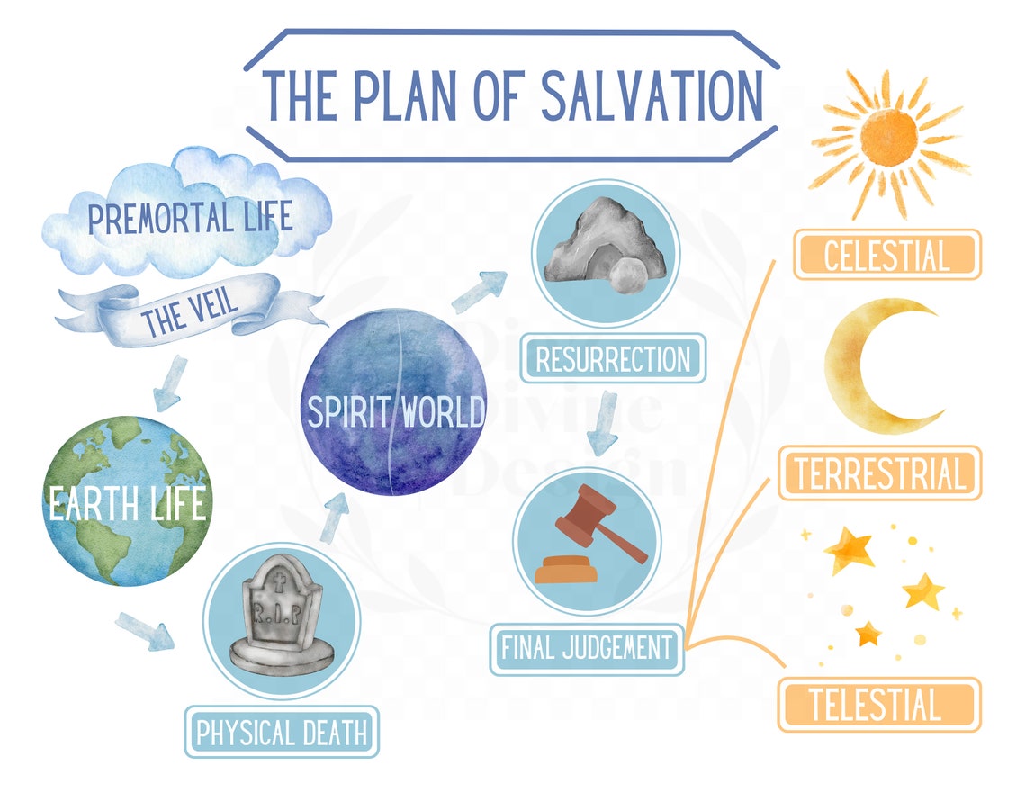 Plan of Salvation Printable (diagram Only) - Instant PDF/PNG Download ...