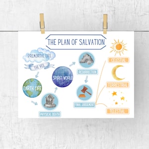 Plan of Salvation Printable (diagram Only) - Instant PDF/PNG Download ...