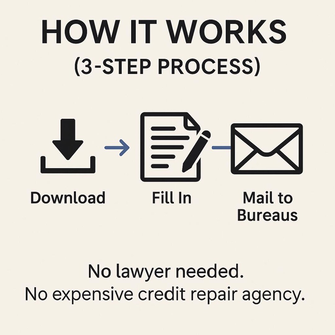 DIY Credit Repair Dispute Letter Kit – Editable Templates to Fix Credit ...