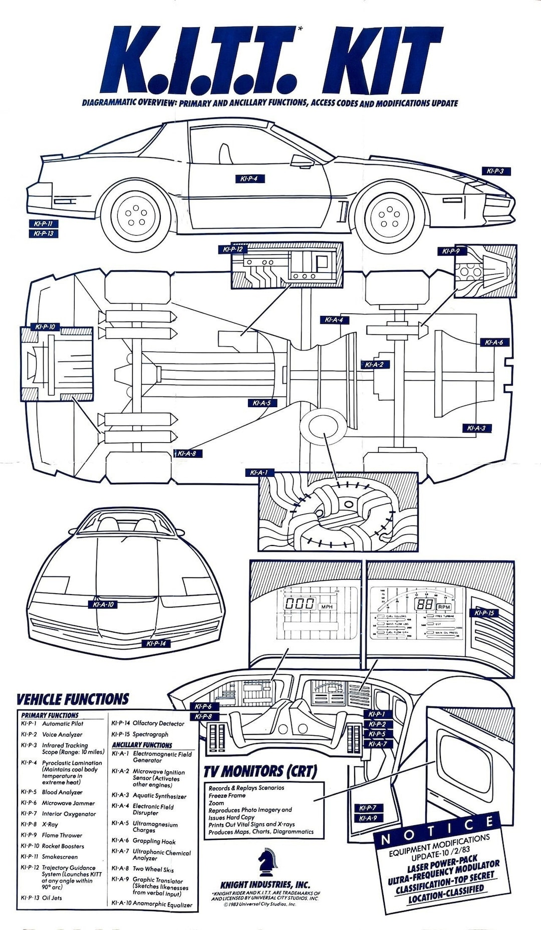 Knight Rider K.I.T.T. Kit Official Blueprint From NBC - Etsy