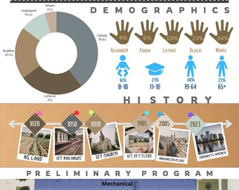 World War I Presentation I WWI I History Presentation in Canva Template - Etsy