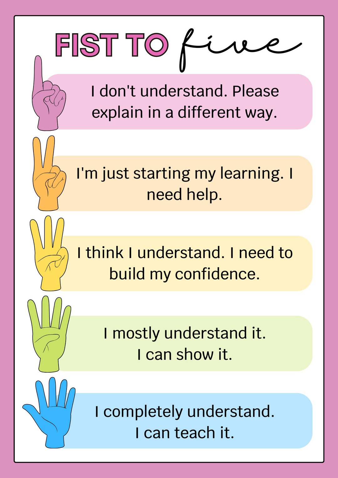 Fist to Five Poster - Etsy