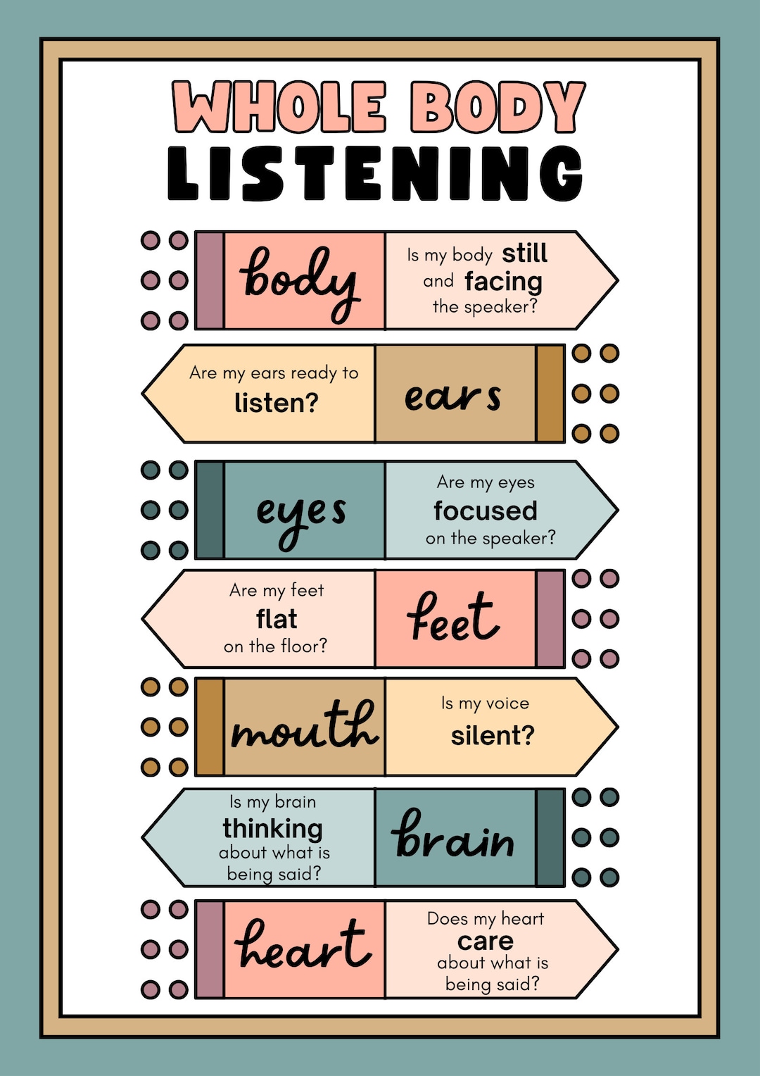 Whole Body Listening Poster - Etsy