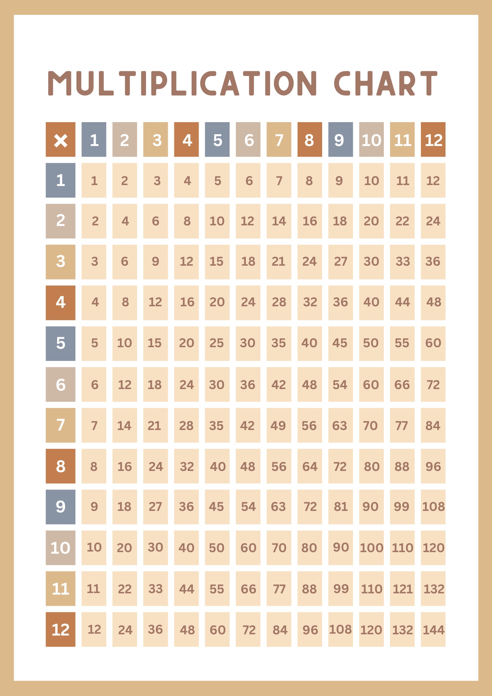 Multiplation Chart Table Poster - Etsy