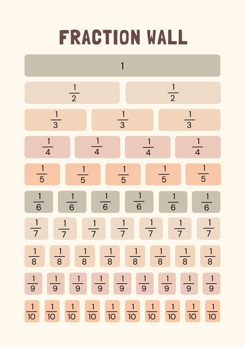 Fraction Table Poster - Etsy