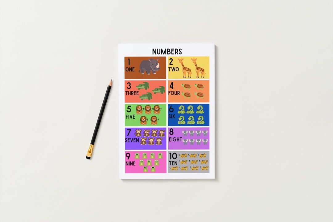 Digital File PDF/PNG Numbers in English/classroom Posters/preschool ...