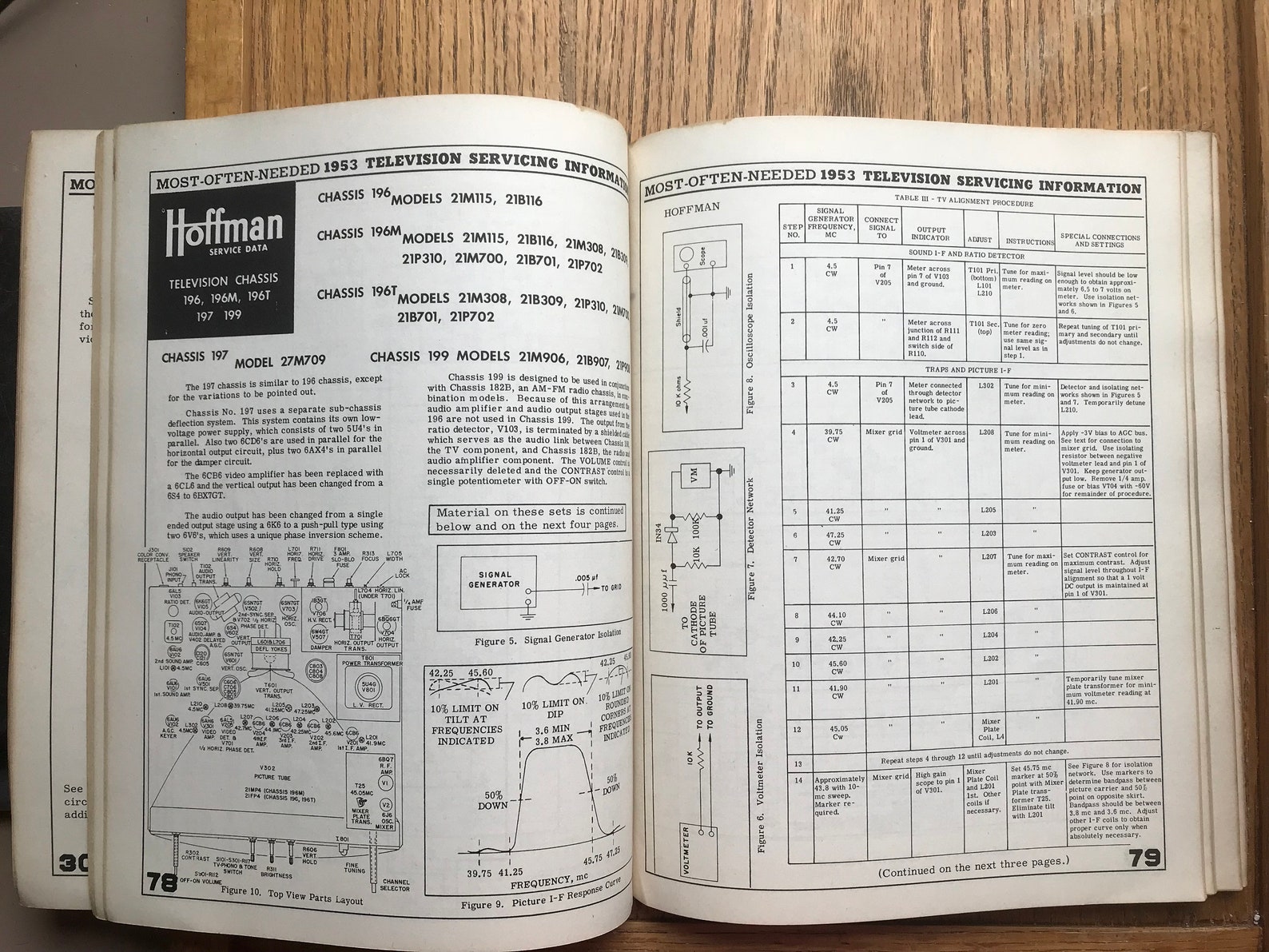 Vintage 1953 Television Servicing Repair Manual Supreme Publications - Etsy