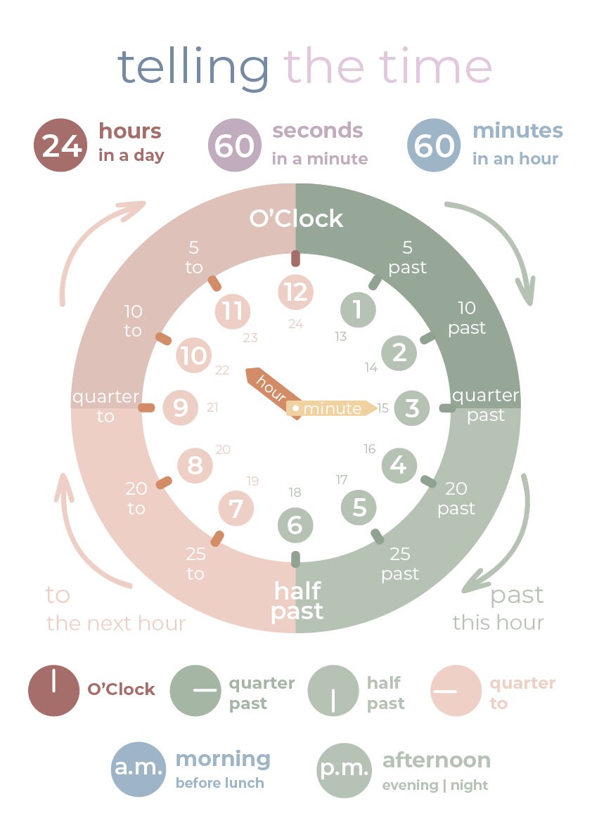 Telling the Time Poster: Learn to Read the Clock, Clock Face, 12 & 24 ...