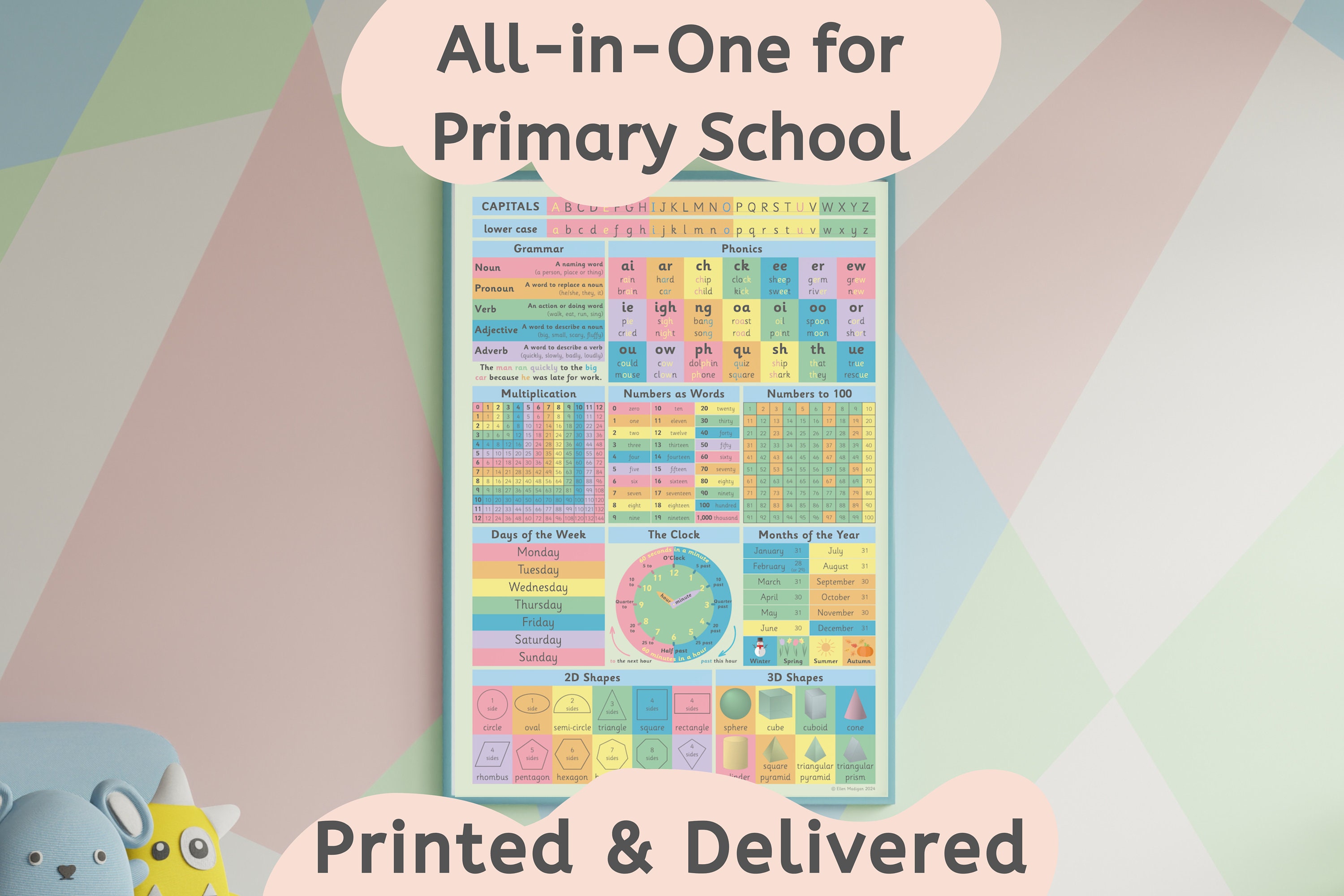 Primary School Basics Poster | All-in-one, Complete Key Stage 1 ...