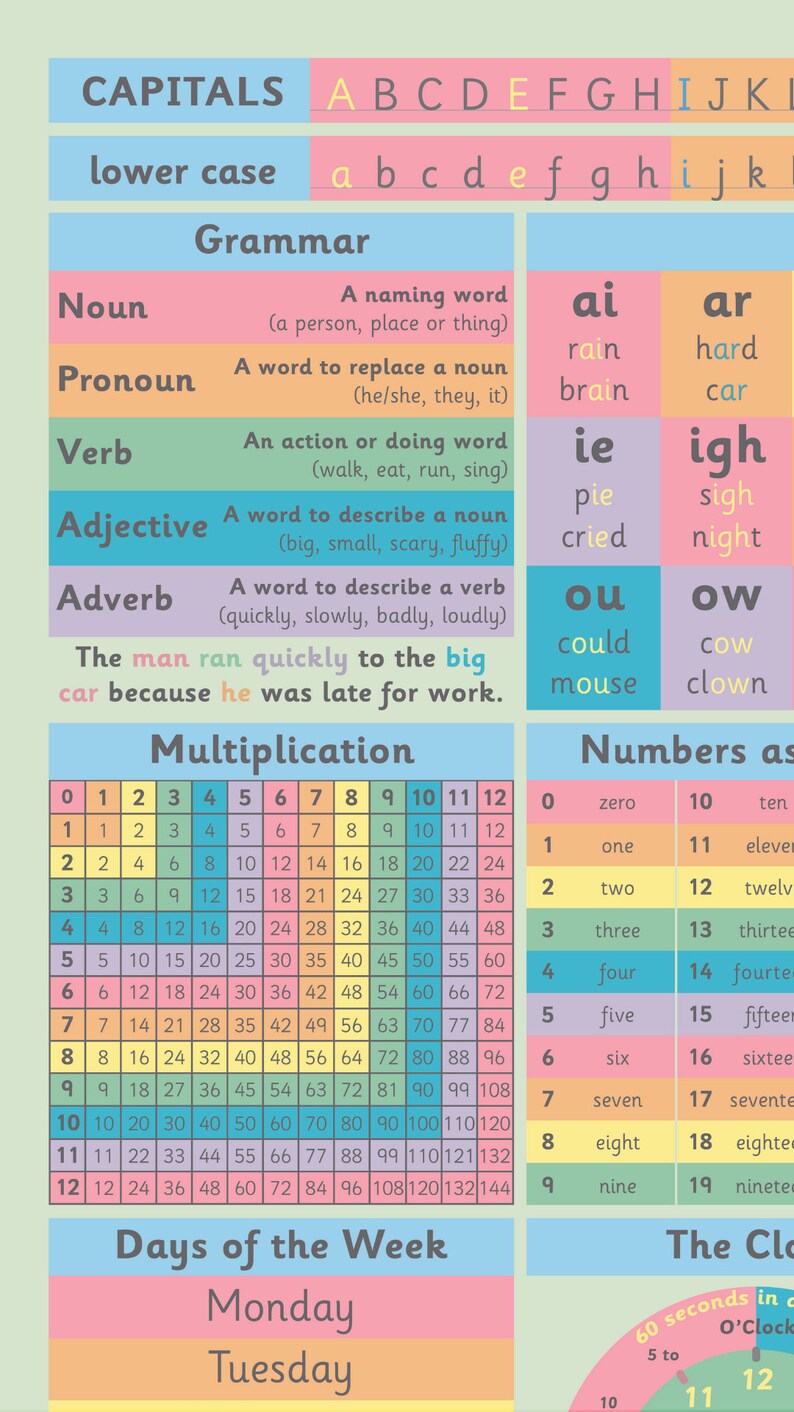 Primary School Basics Poster All-in-one, Complete Key Stage 1 ...