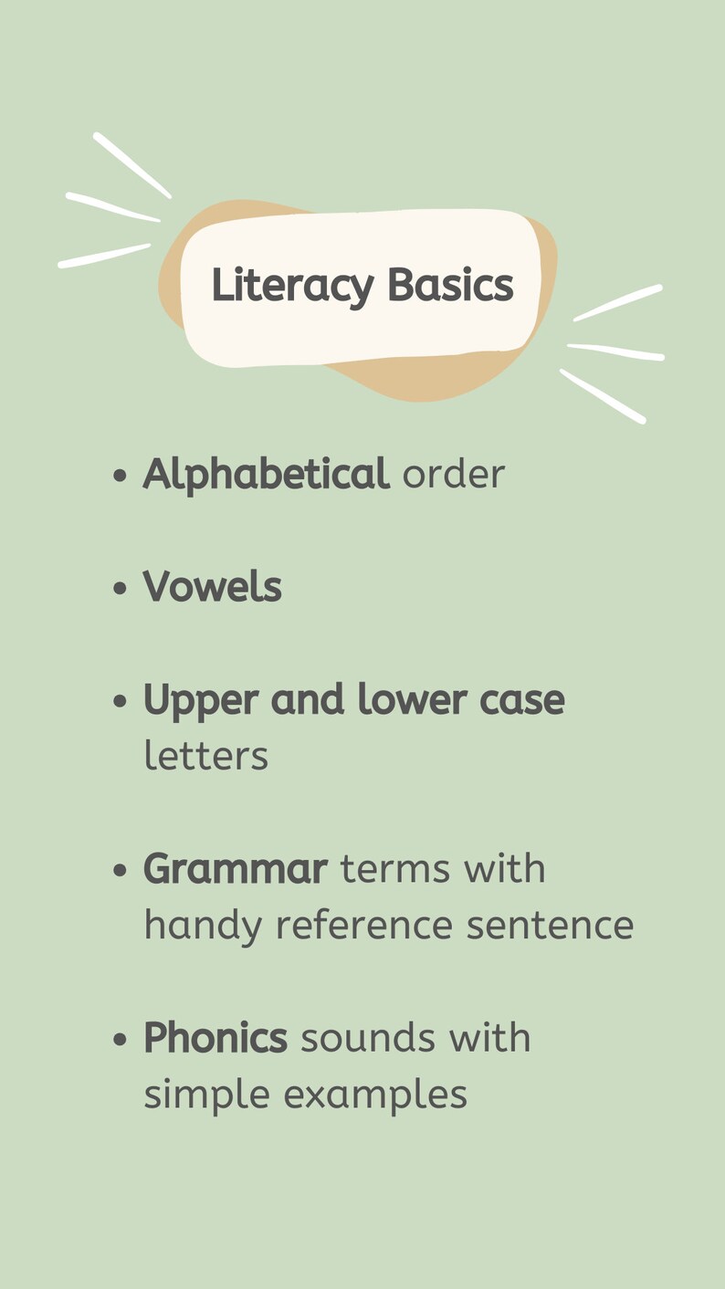Primary School Basics Poster | All-in-one, Complete Key Stage 1 ...