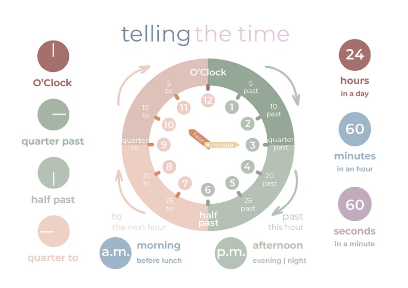 Telling the Time Poster: Learn to Read the Clock, Clock Face, 12 & 24 ...