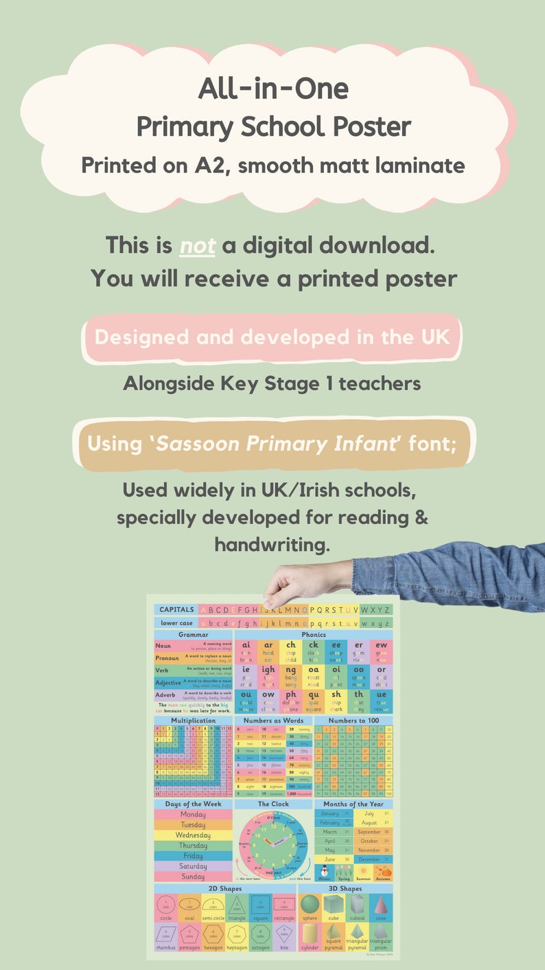 Primary School Basics Poster All-in-one, Complete Key Stage 1 ...