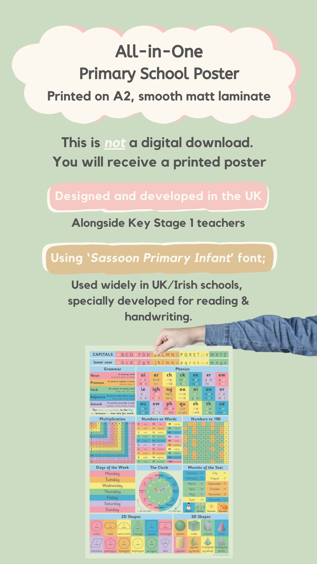 Primary School Basics Poster | All-in-one, Complete Key Stage 1 ...