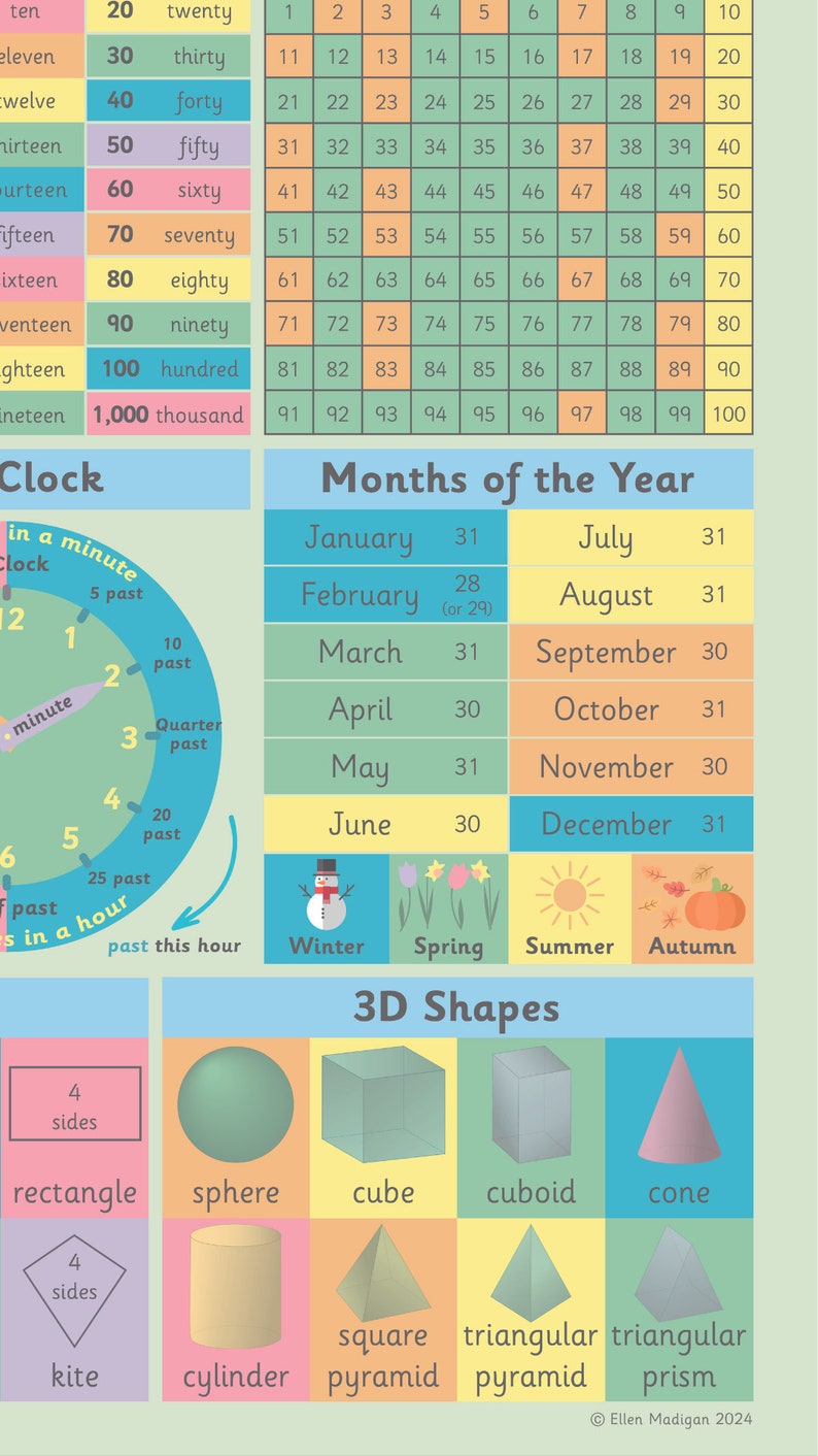 Primary School Basics Poster | All-in-one, Complete Key Stage 1 ...