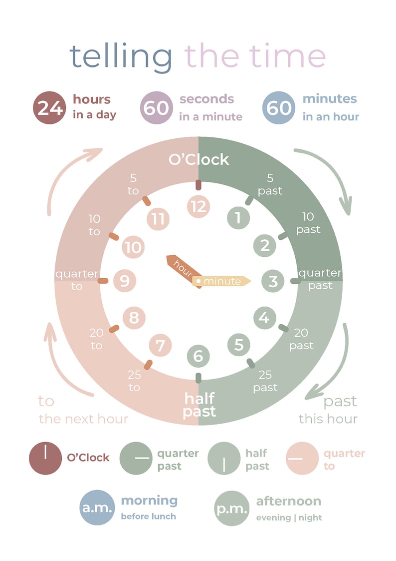 Telling the Time Poster: Learn to Read the Clock, Clock Face, 12 & 24 ...