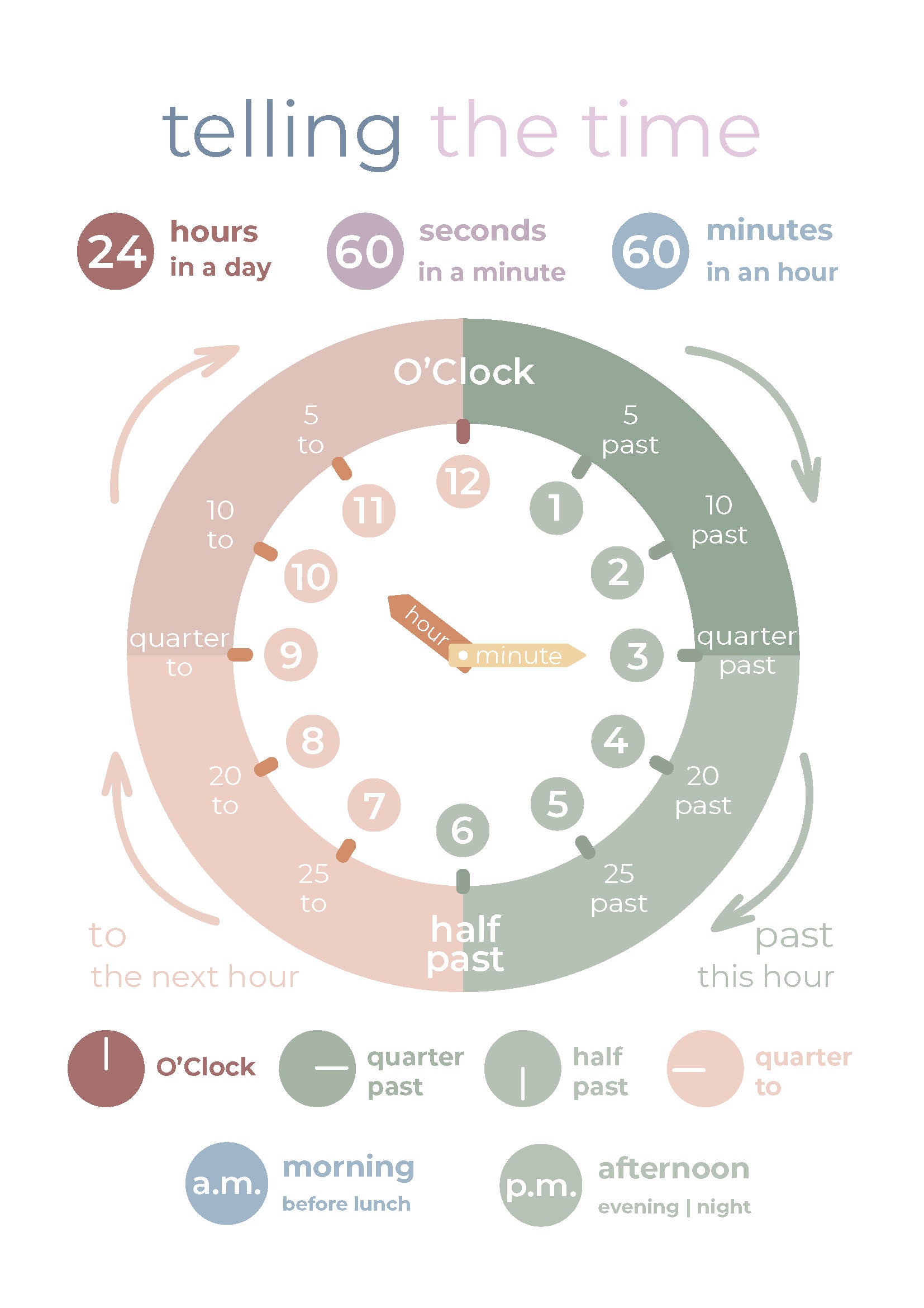 Telling the Time Poster: Learn to Read the Clock, Clock Face, 12 & 24 ...