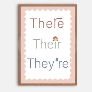 Homophones, Contractions Poster for Primary School, With Illustrations ...