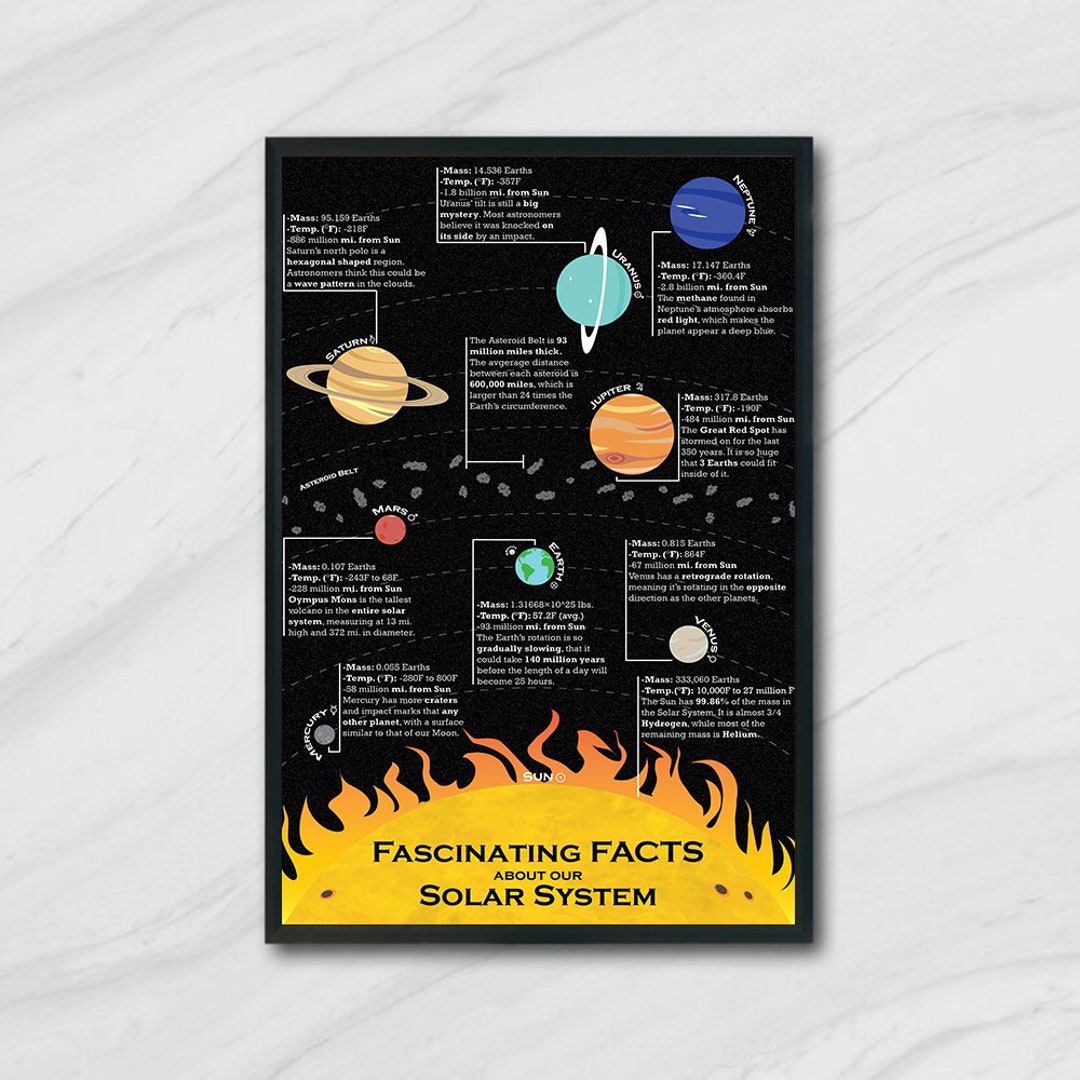 Planets Fact Sheet Poster,canvas Poster / Home Decor / Room Decor ...