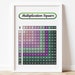 Periodic Table Print, Mendeleev Table Poster, Educational Wall Art ...